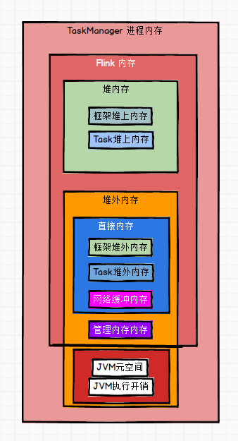 【Flink 调优】【第一章】【资源配置调优】_资源调优-CSDN博客