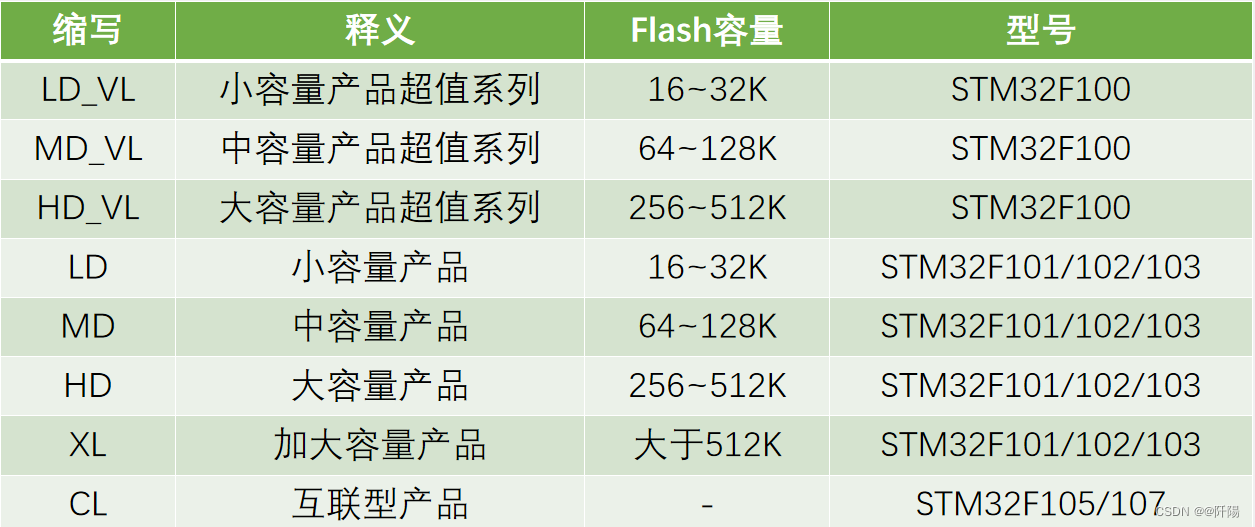 Stm32f103c8t6板子介绍 Csdn博客 0968