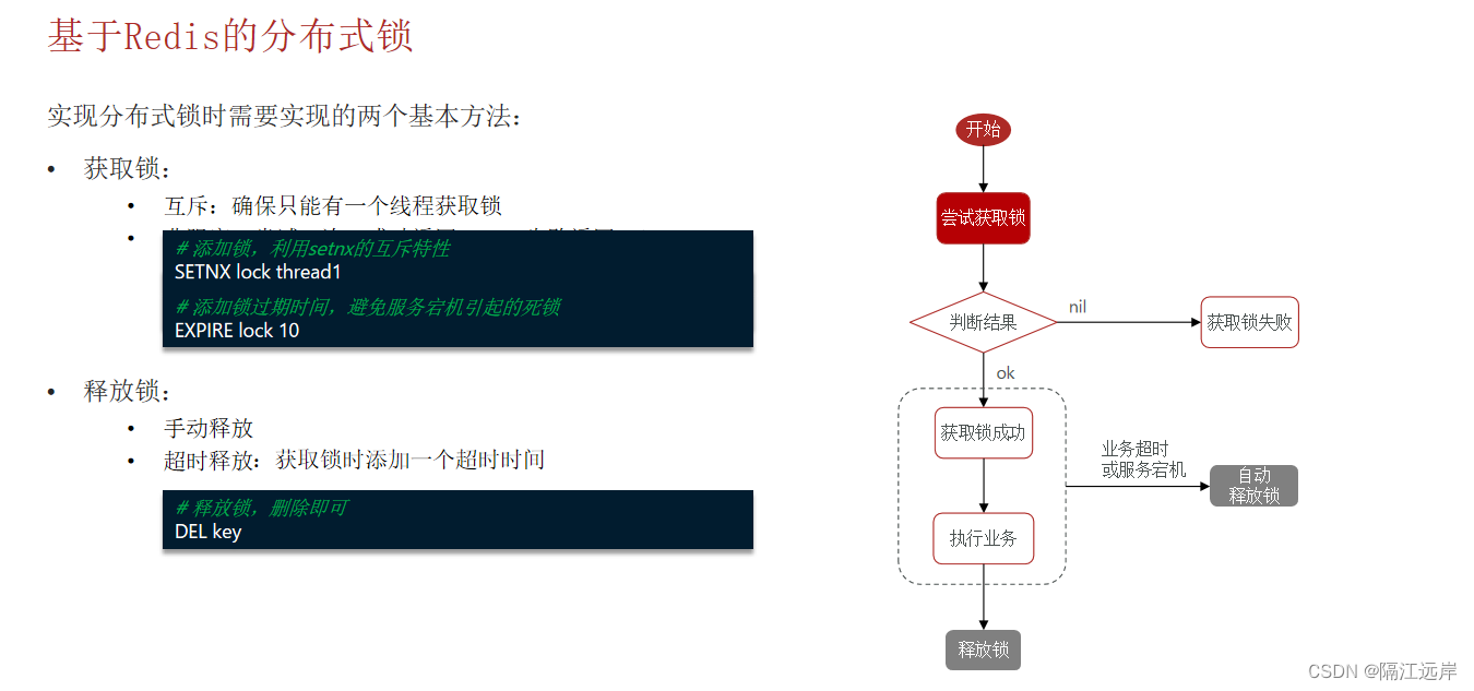 202332工作学习记录 Redis Redis Cli基本命令 Springdataredis 缓存穿透 缓存雪崩 缓存击穿 