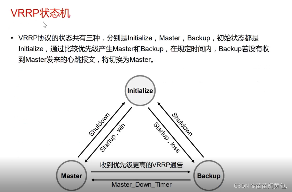 一篇文章帮你了解VRRP的工作原理与基本配置_用tracert命令验证vrrp的配置效果-CSDN博客