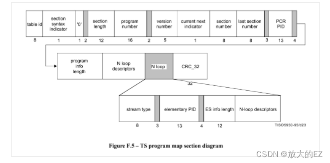 Miracast技术详解（三）：RTP & MPEG2-TS_miracast设置音量大小协议流程-CSDN博客