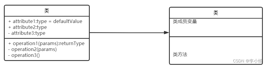 UML的简单介绍和画法_uml画c语言调用图-CSDN博客