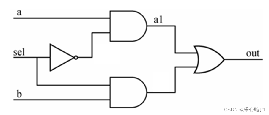 【数字逻辑与EDA技术】verilog HDL语法-期末考试重点总结_定义一个名为delay的时间变量-CSDN博客