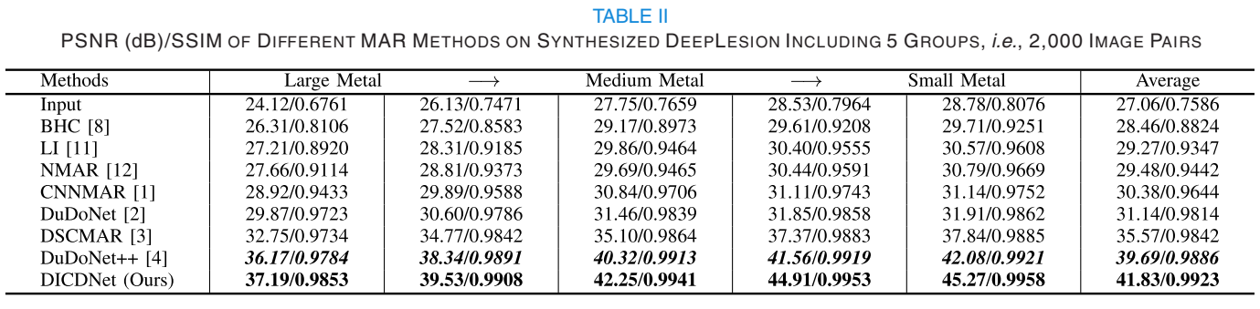 Deep Interpretable Convolutional Dictionary Network for Metal Artifact Reduction in CT Images_卷积 ...