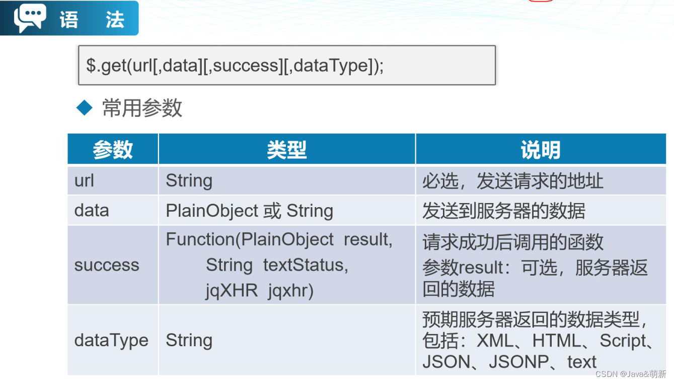 Ajax交互扩展 Csdn博客 