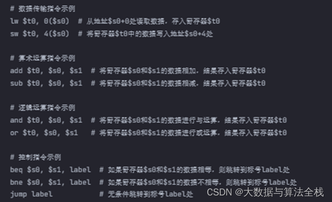 计算机组成原理指令系统指令集新的编码格式 Csdn博客 2096