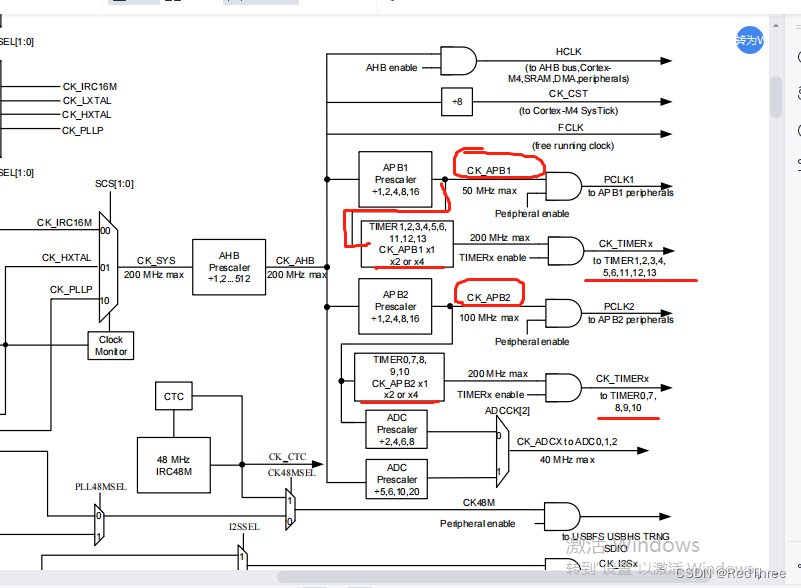 GD32F470之通用定时器x_配置向上计数功能+中断_gd32f407 设置向上计数-CSDN博客