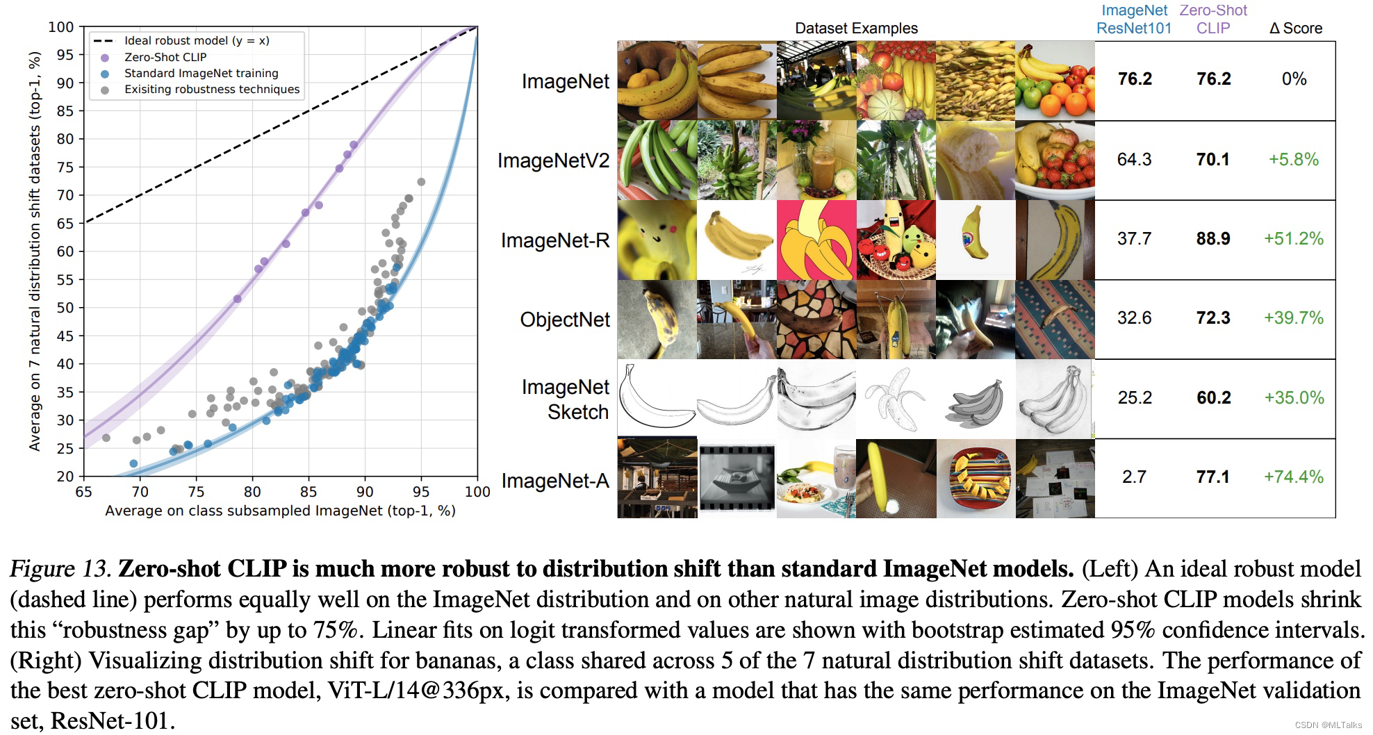 CLIP(Contrastive Language–Image Pre-training)论文阅读_clip multimodal ...