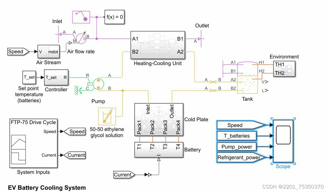 BMS系统充放电 SOC SOH控制模型: 电池的CCCV 充电控制 电压平衡策略_储能bms充放电控制策略-CSDN博客