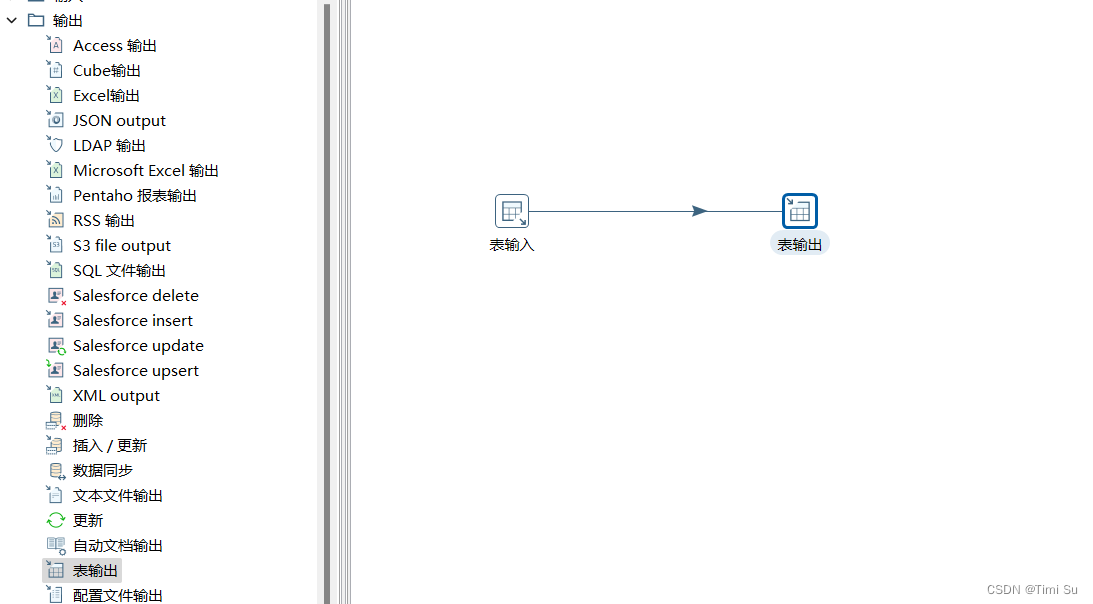 kettle的连接与使用——从SQL sever中抽取数据至MYSQL_kettle怎么连线-CSDN博客