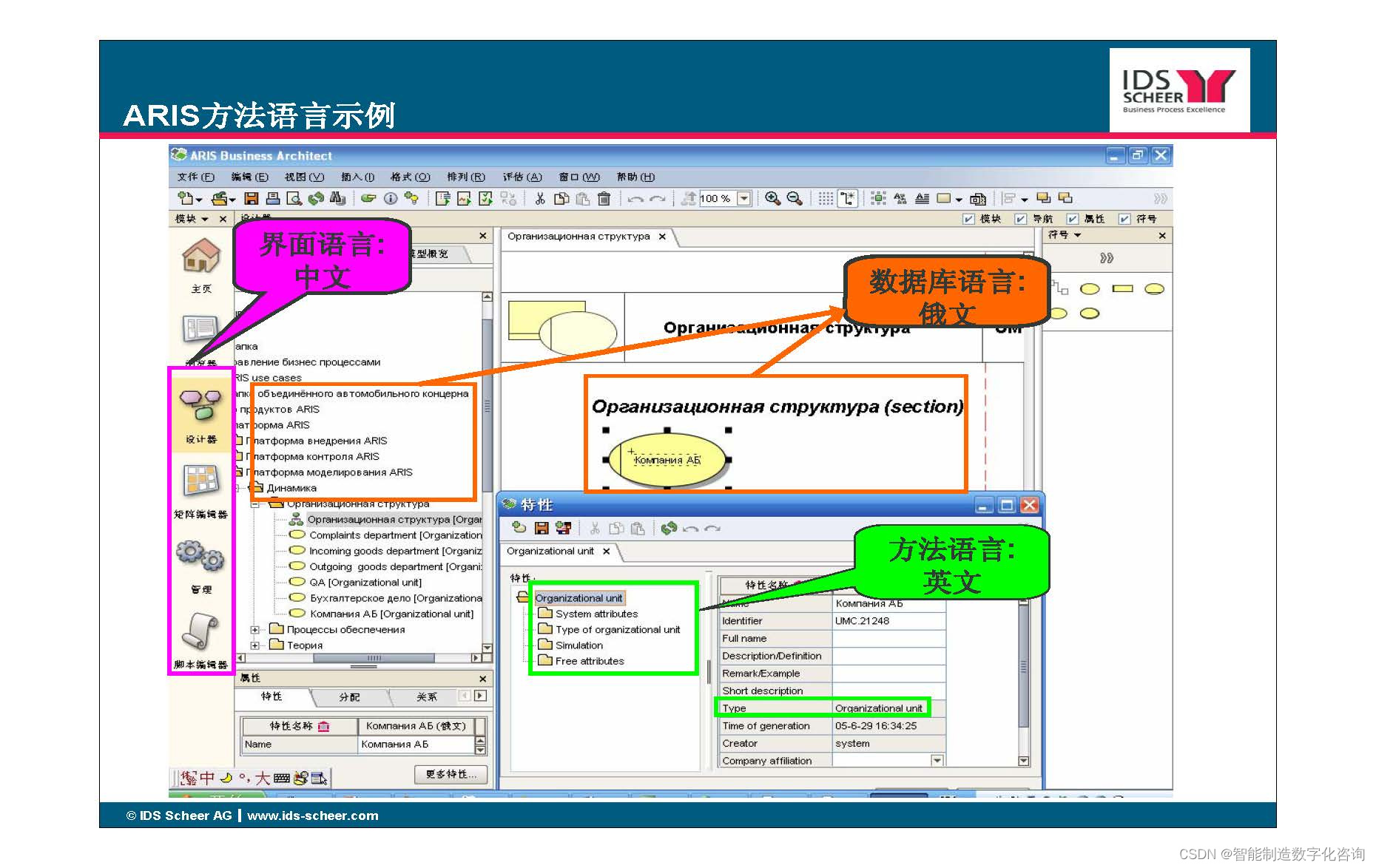 企业架构及流程管理咨询必备：ARIS企业流程建模工具_aris流程管理工具软件-CSDN博客