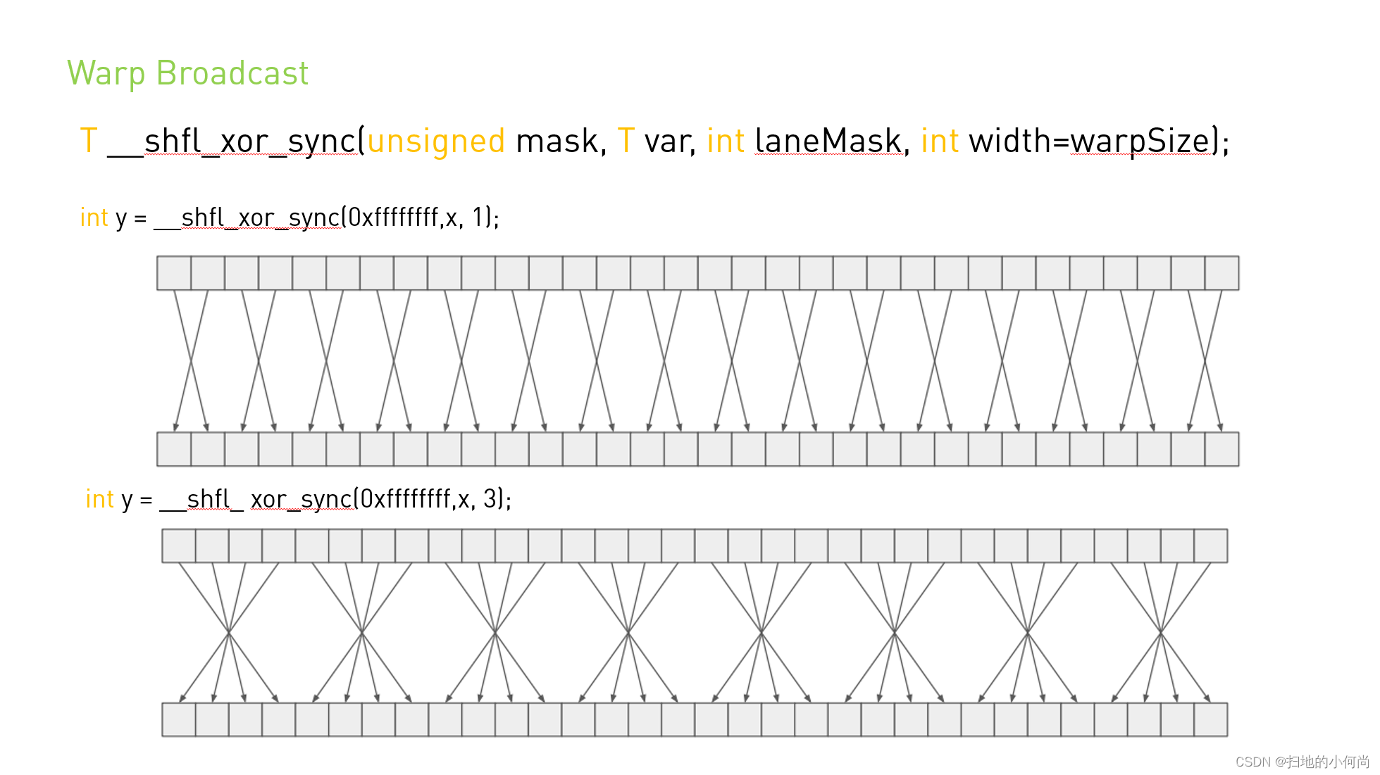 CUDA中的Warp Shuffle-CSDN博客