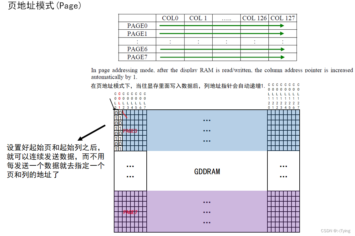 SSD1306显示_ss1306 选择显示-CSDN博客