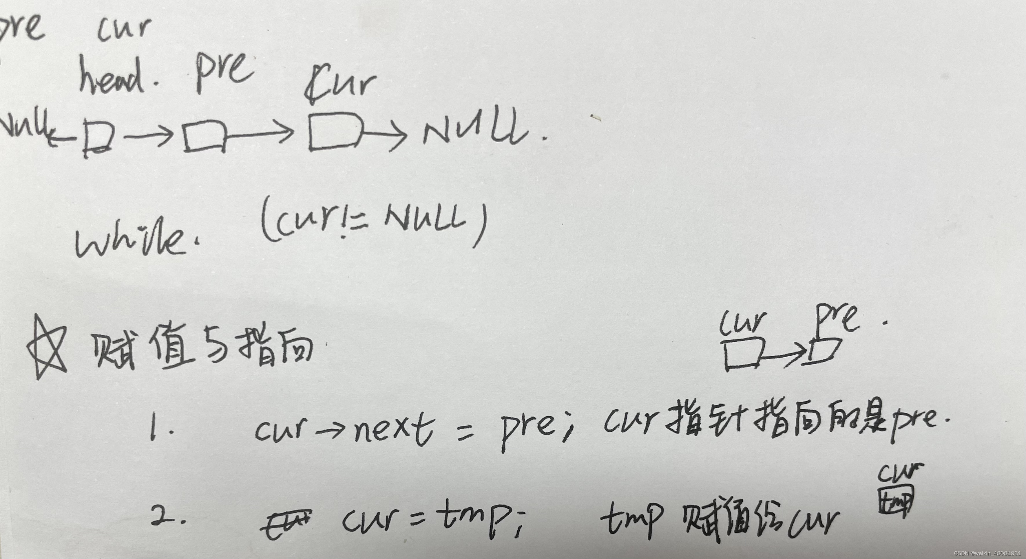 力扣206：翻转链表 （while两种遍历方式； 链表的赋值与指向） Csdn博客 