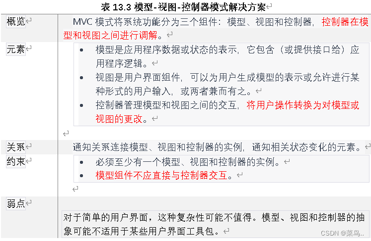 Chapter13 架构策略和模式_组件连接器视图 c&c-CSDN博客