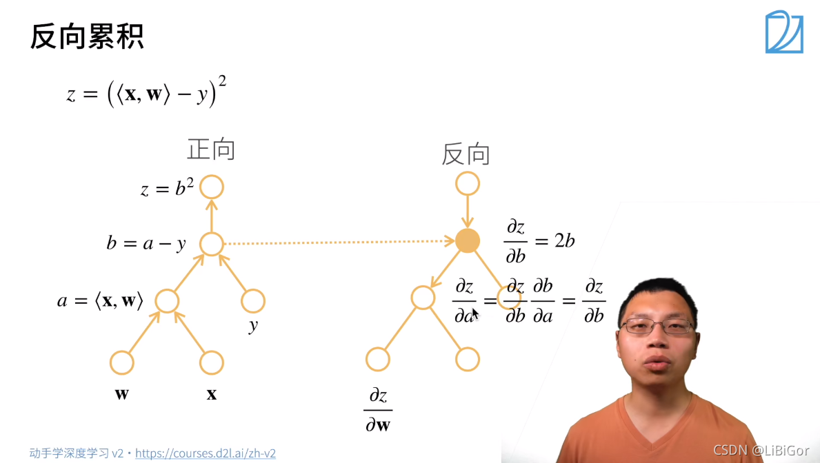 【pytorch神经网络基础理论篇】 06 自动求导导数与微分pytorch 关于参数的导数和输入值的导数 Csdn博客