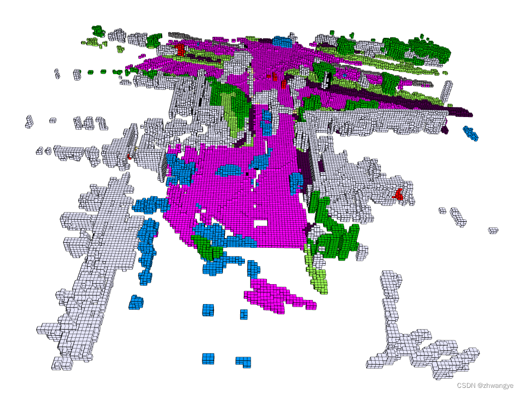 [论文笔记] SurroundOcc: Multi-Camera 3D Occupancy Prediction for Autonomous Driving_surroundocc 如何处理 ...