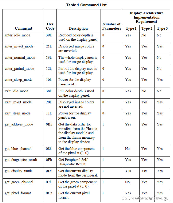 MIPI-DSI协议解析——DCS命令集_dcs指令-CSDN博客