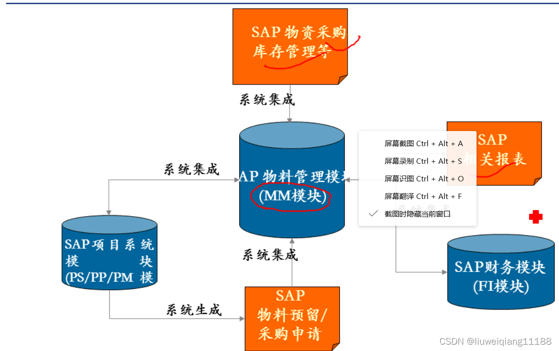 SAP MM的基础_sap mm模块基础知识-CSDN博客