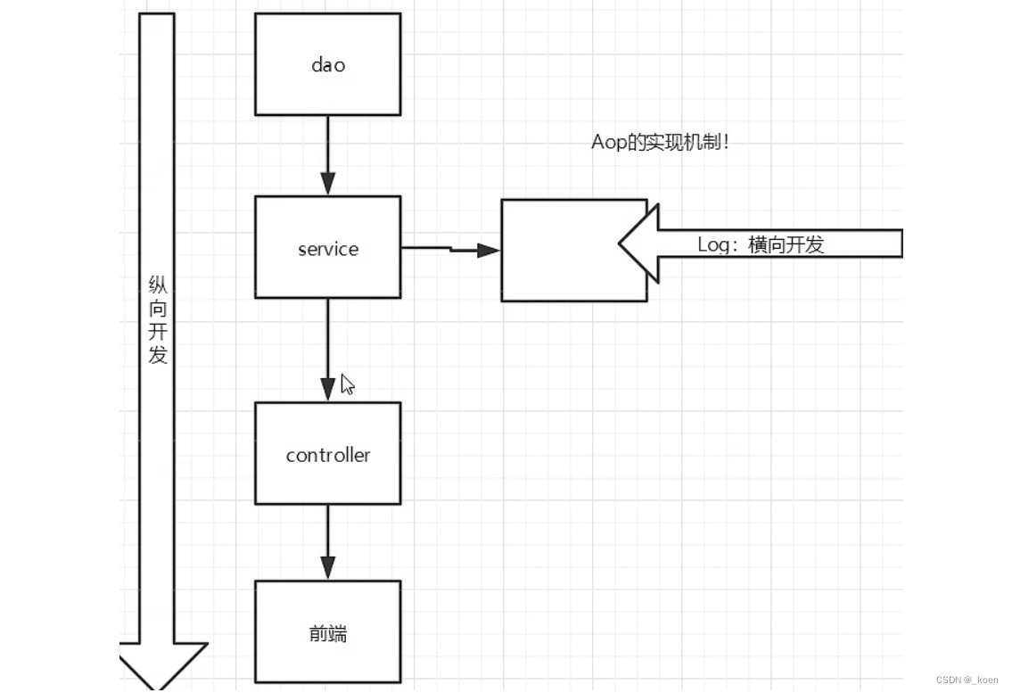 Java代理模式(静态代理 动态代理)静态代理的角色 Csdn博客
