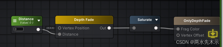 【ASE入门学习】ASE入门系列八——深度渐变_depth fade-CSDN博客