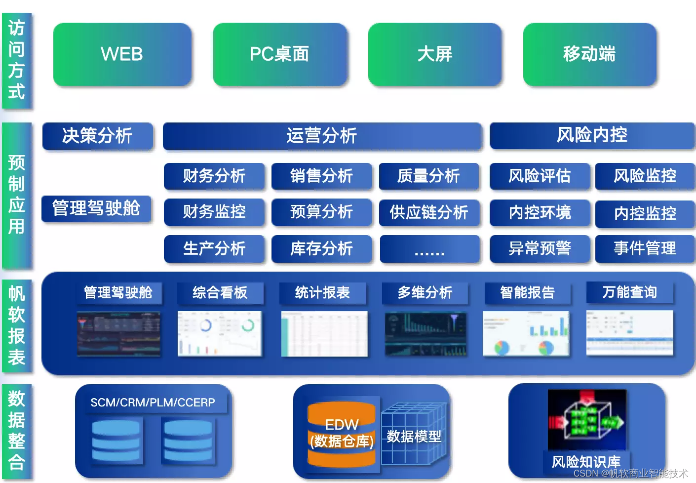 25页国有企业数字化转型ppt，解决4个典型痛点场景，实现提质增效_数字化,智能化ppt-CSDN博客