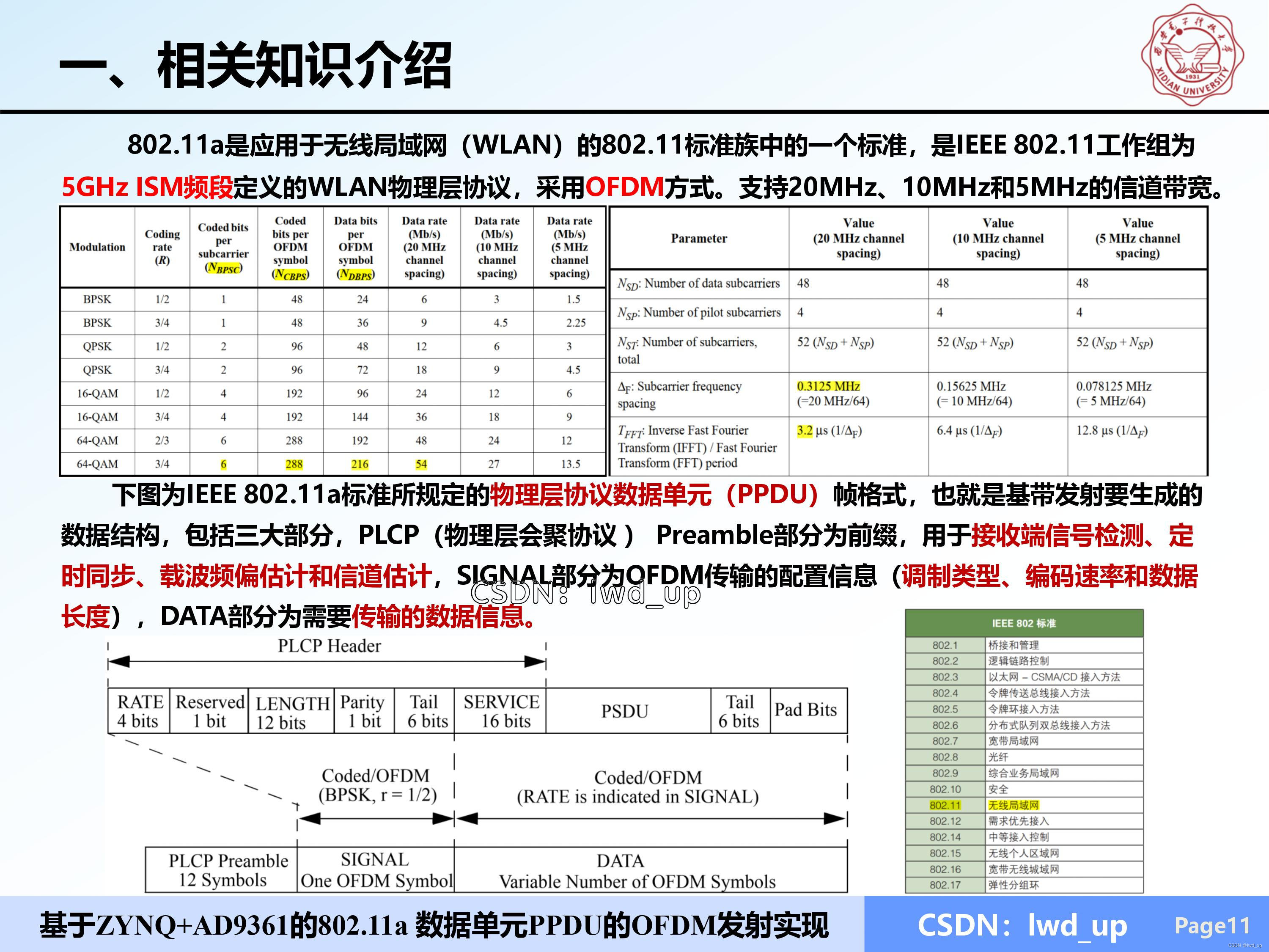 基于ZYNQ与AD9361的802.11a数据单元PPDU的OFDM发射实现_zynq和9361-CSDN博客