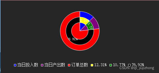 Qml的chart View记录qml Chartview Csdn博客