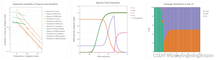 PHREEQC建模及典型案例解析与高阶拓展应用【反向“编译”、“玩转”后处理技术、GibbsStudio和PhreePlo方法】-CSDN博客