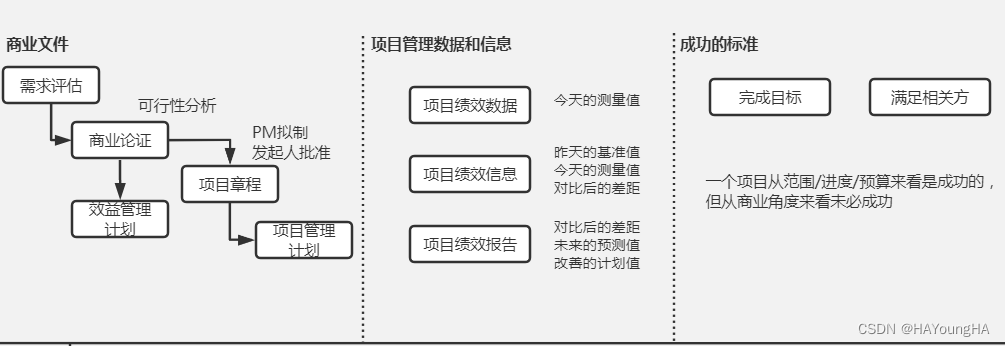 PMP项目管理|一张图掌握项目经理的必备知识-CSDN博客