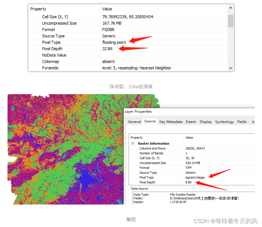 栅格数据的一些概念和常用处理方法，ArcGIS栅格数据显示错误问题如何解决-CSDN博客
