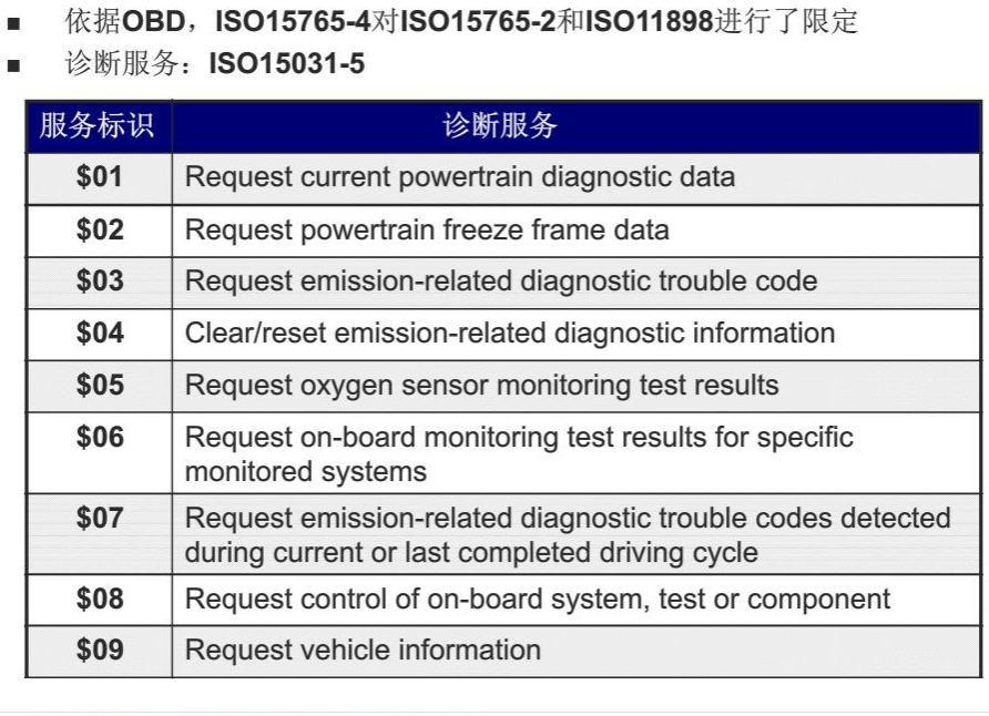 【UDS统一诊断服务】一、诊断概述（3）— ISO 15765体系结构_诊断体系结构-CSDN博客