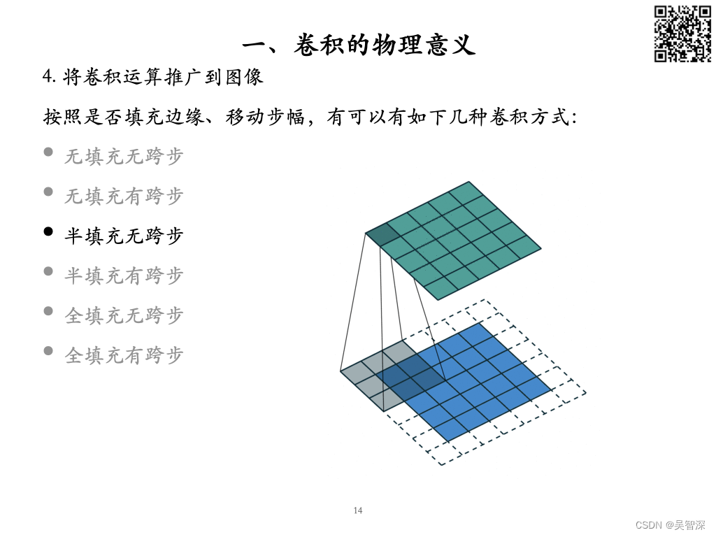 深度学习专题交流（第11~14次课）：卷积神经网络基本原理深度学习——卷积神经网络算法原理与应用 Pdf Csdn博客