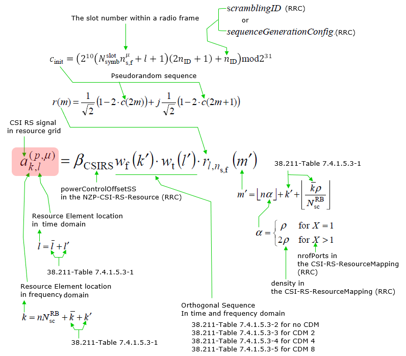 【5G NR】CSI-RS-CSDN博客