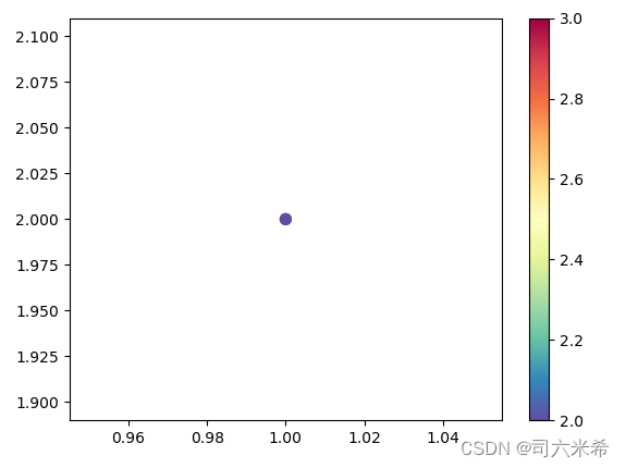 散点密集图绘制【python】_python 散点图 点数量-CSDN博客