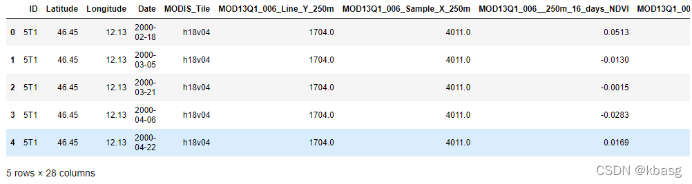 Python 时间处理datetimepython Datatime 时间处理 Csdn博客