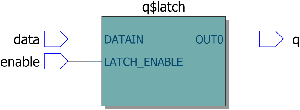 【ZYNQ】从入门到秃头04 Verilog HDL语法_zynq verilog instance-CSDN博客