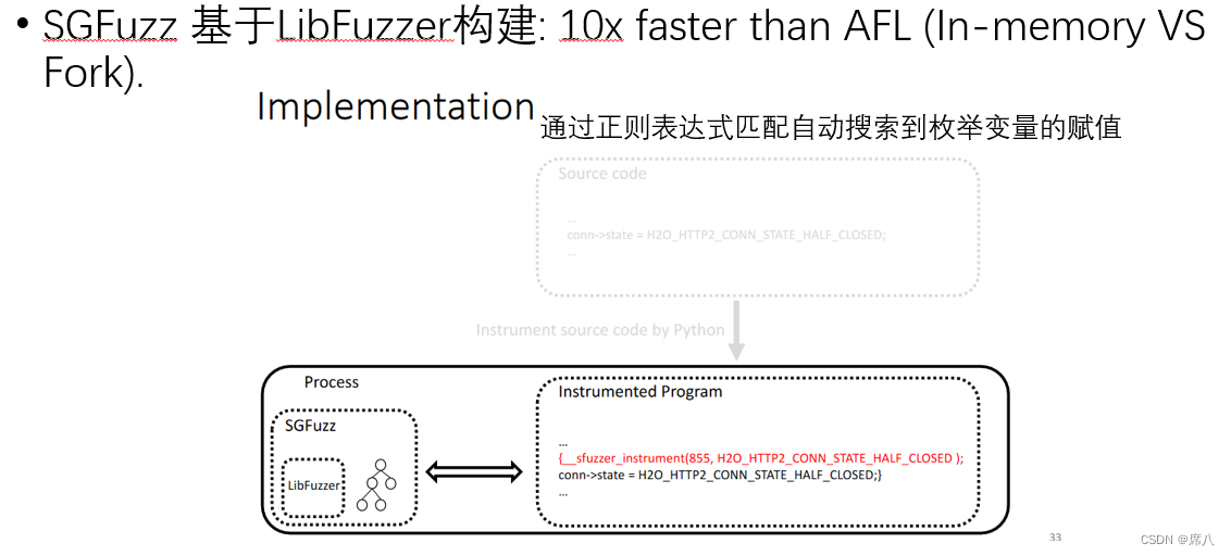 Usenix Security 2022 Stateful Greybox Fuzzing_巴金声-CSDN博客