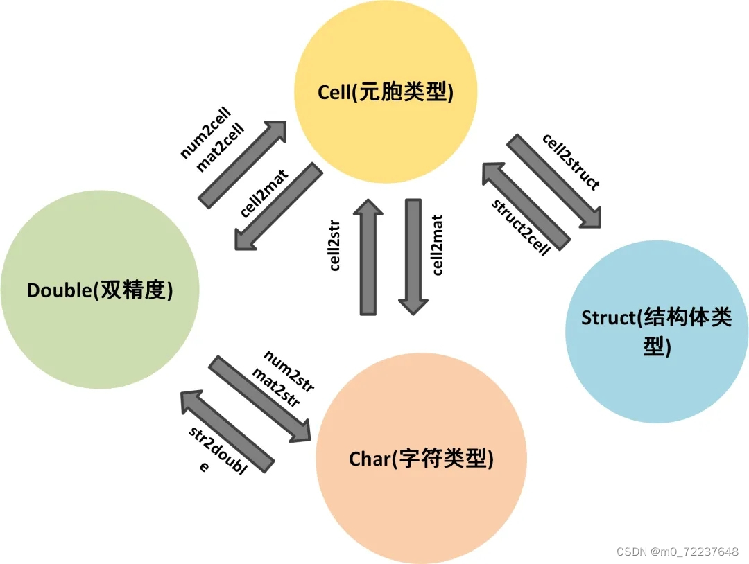 Cell函数的用法_c语言cell-CSDN博客