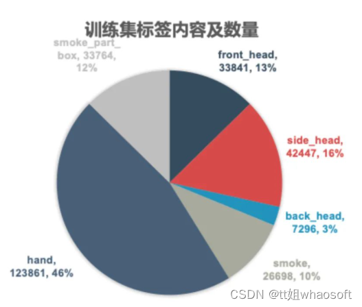 吸烟识别方案 使用mediapipe实现吸烟识别 Csdn博客