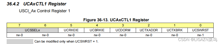 MSP430学习总结——UART串口_msp430串口-CSDN博客