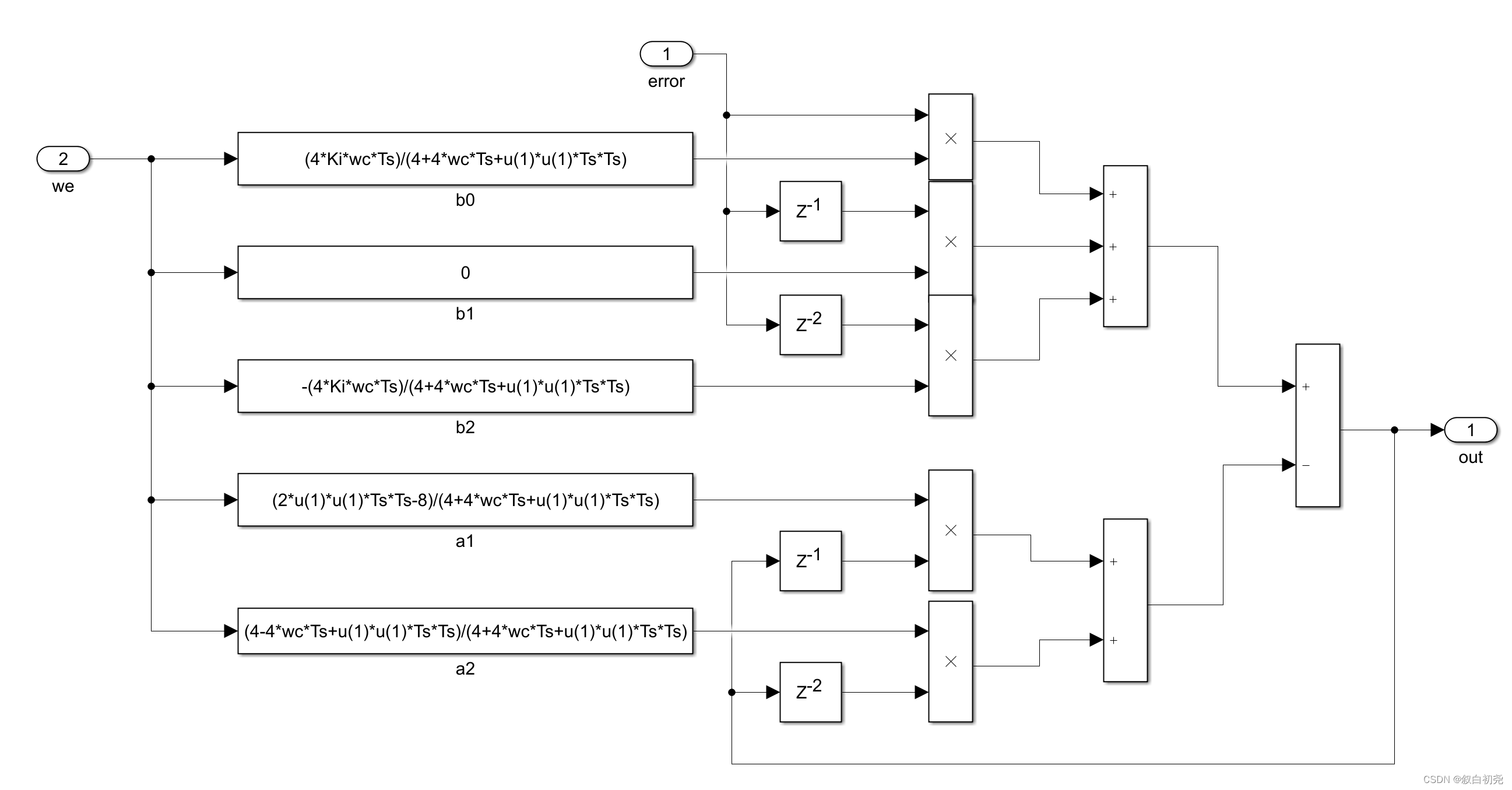 【chap3 PMSM的矢量控制】_基于pi调节器的pmsm矢量控制-CSDN博客