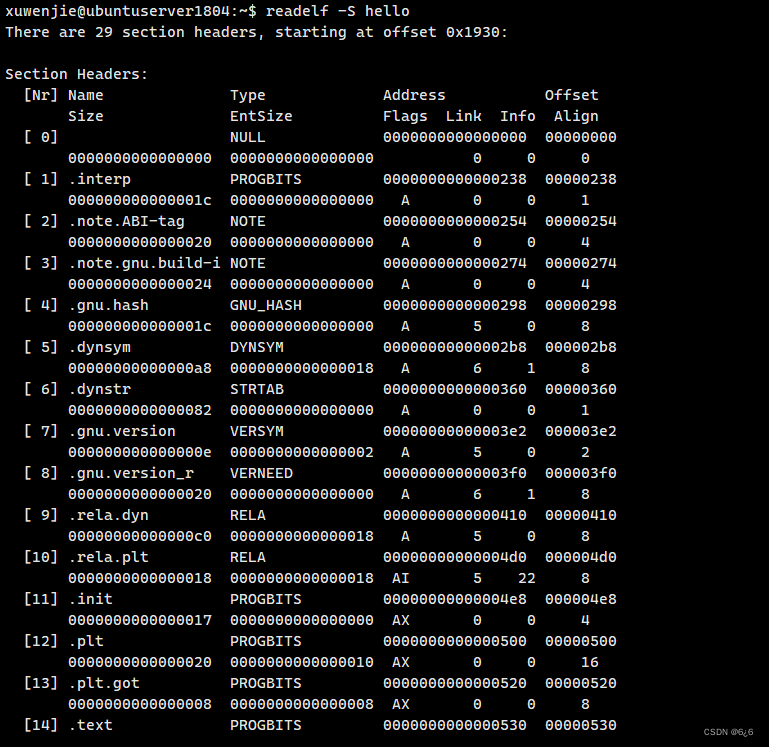 嵌入式系统开发03——GCC编译器套件与ELF文件简介_gcc生成的是elf格式吗-CSDN博客
