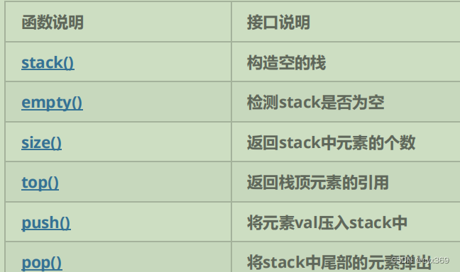 C Stack和queue Csdn博客 
