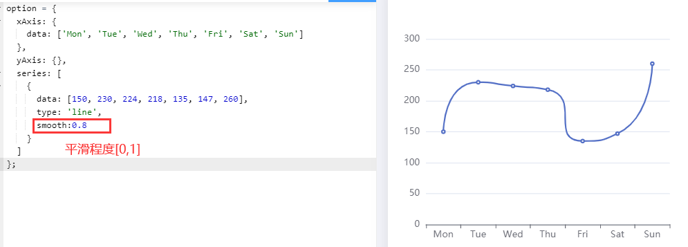 Echarts折线图-CSDN博客