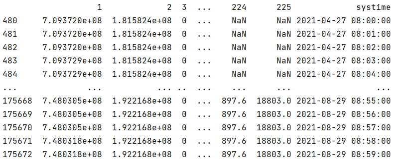 pandas 取每天某个时刻的数据_pandas 取每天每小时值-CSDN博客