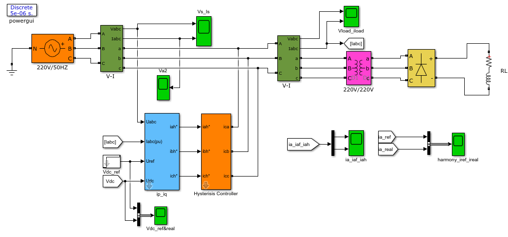 基于瞬时功率理论的APF的SIMULINK模型_pq瞬时功率 simulink-CSDN博客