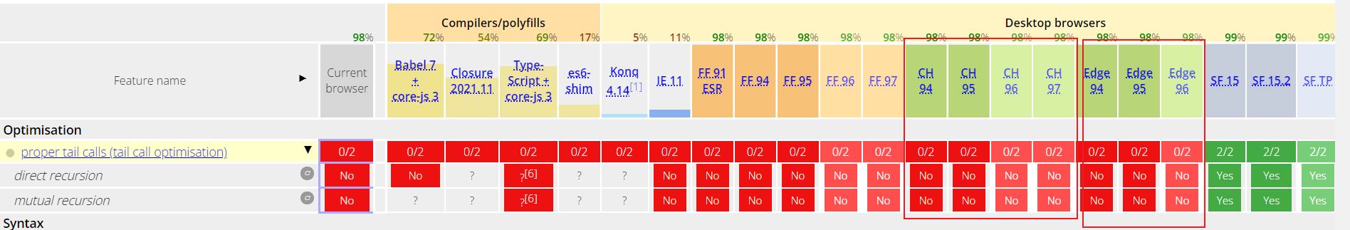 有趣 如何解决递归过多导致的栈溢出递归栈溢出解决方法 Csdn博客 