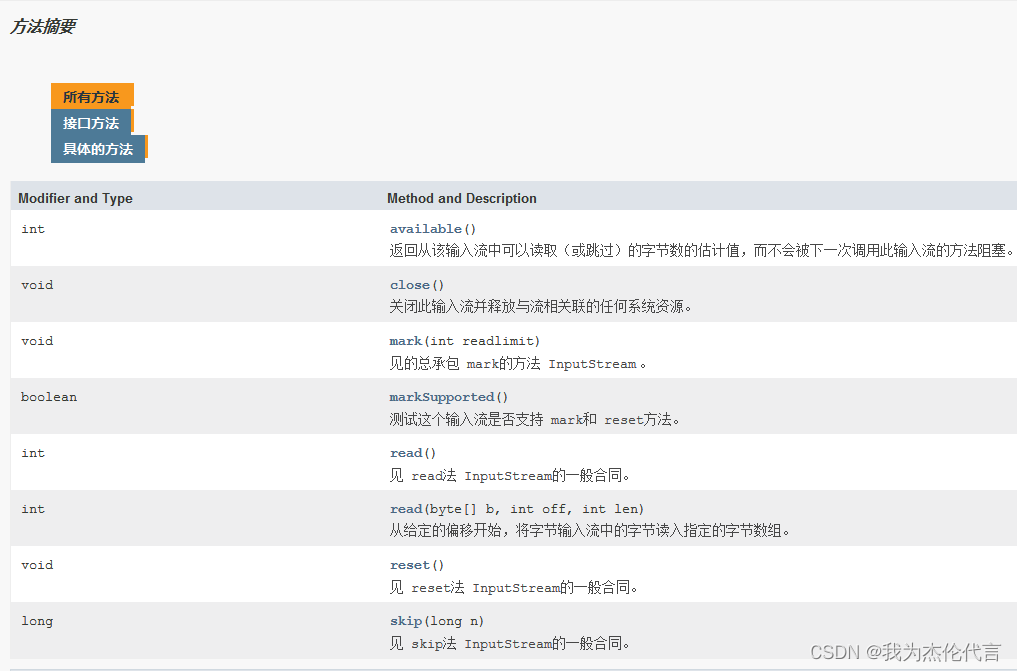 Buffered字节处理流-CSDN博客