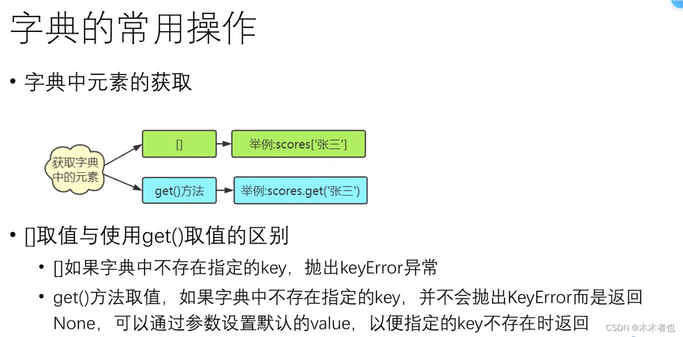 马士兵python学习笔记p6160字典元素的获取 Csdn博客